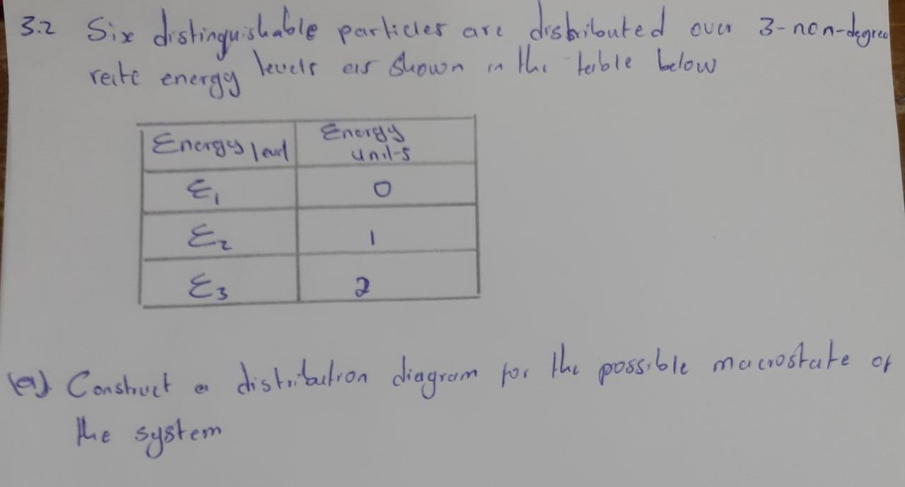 Solved 3.2 Six distinguishable particles are reite energy | Chegg.com