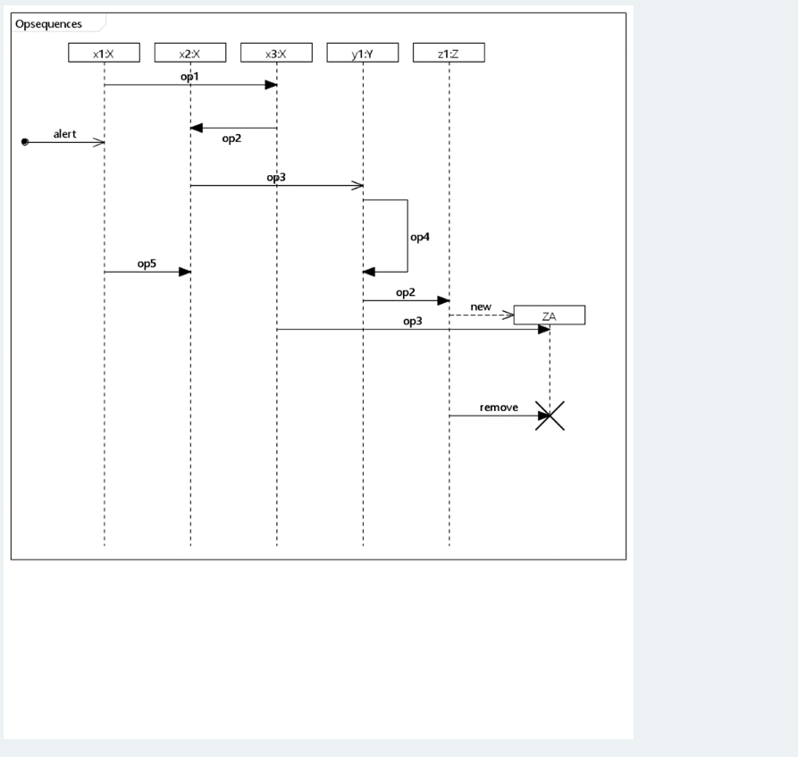 Solved Opsequences alert x1x op5 x2:X op1 op2 x3:X op3 y1:Y | Chegg.com