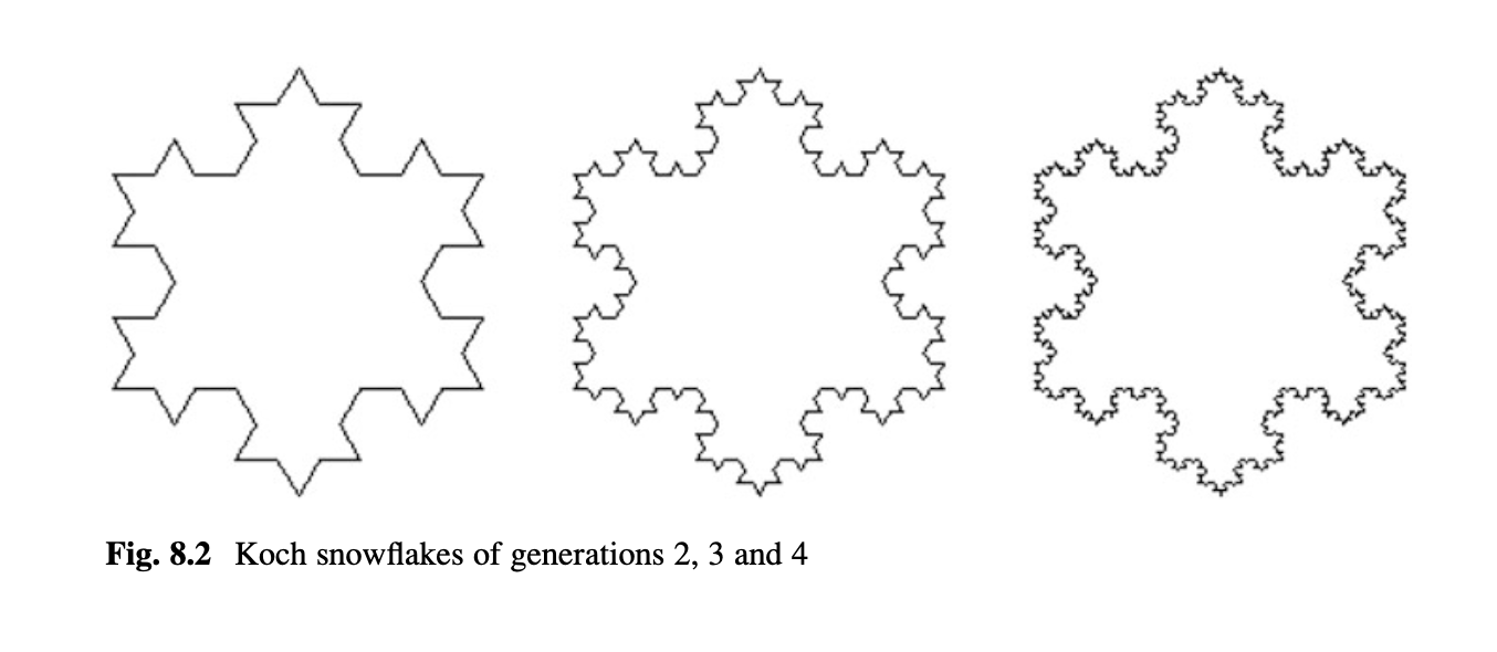 Solved Write a Java program to connect Koch curves, as shown | Chegg.com