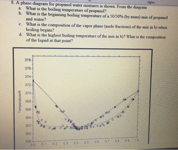 Solved Styles 8. A phase diagram for propanol water mixtures | Chegg.com