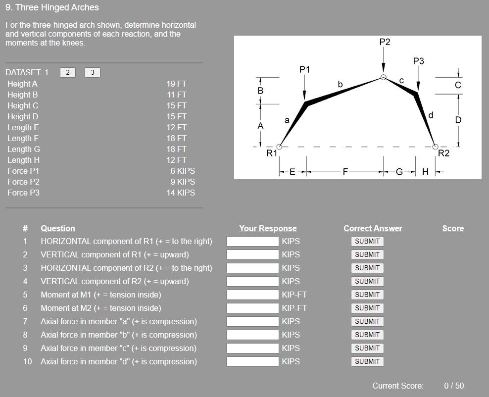 Solved 9 Three Hinged Arches For The Three Hinged Arch Chegg