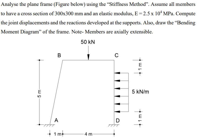 Analyse the plane frame (Figure ﻿below) ﻿using the | Chegg.com