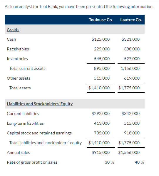 Solved Each of these companies has requested a loan of | Chegg.com