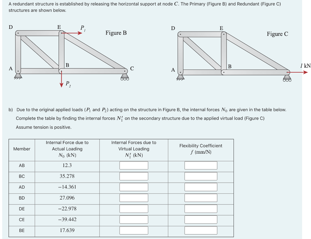 Solved Question 2: Force/Flexibility Method for Trusses (25 | Chegg.com