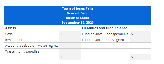 General Fund Entries and Financial Statements The | Chegg.com