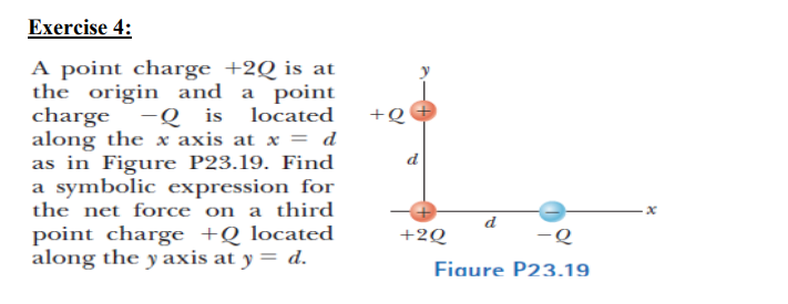 Solved A point charge +2Q is at the origin and a point | Chegg.com