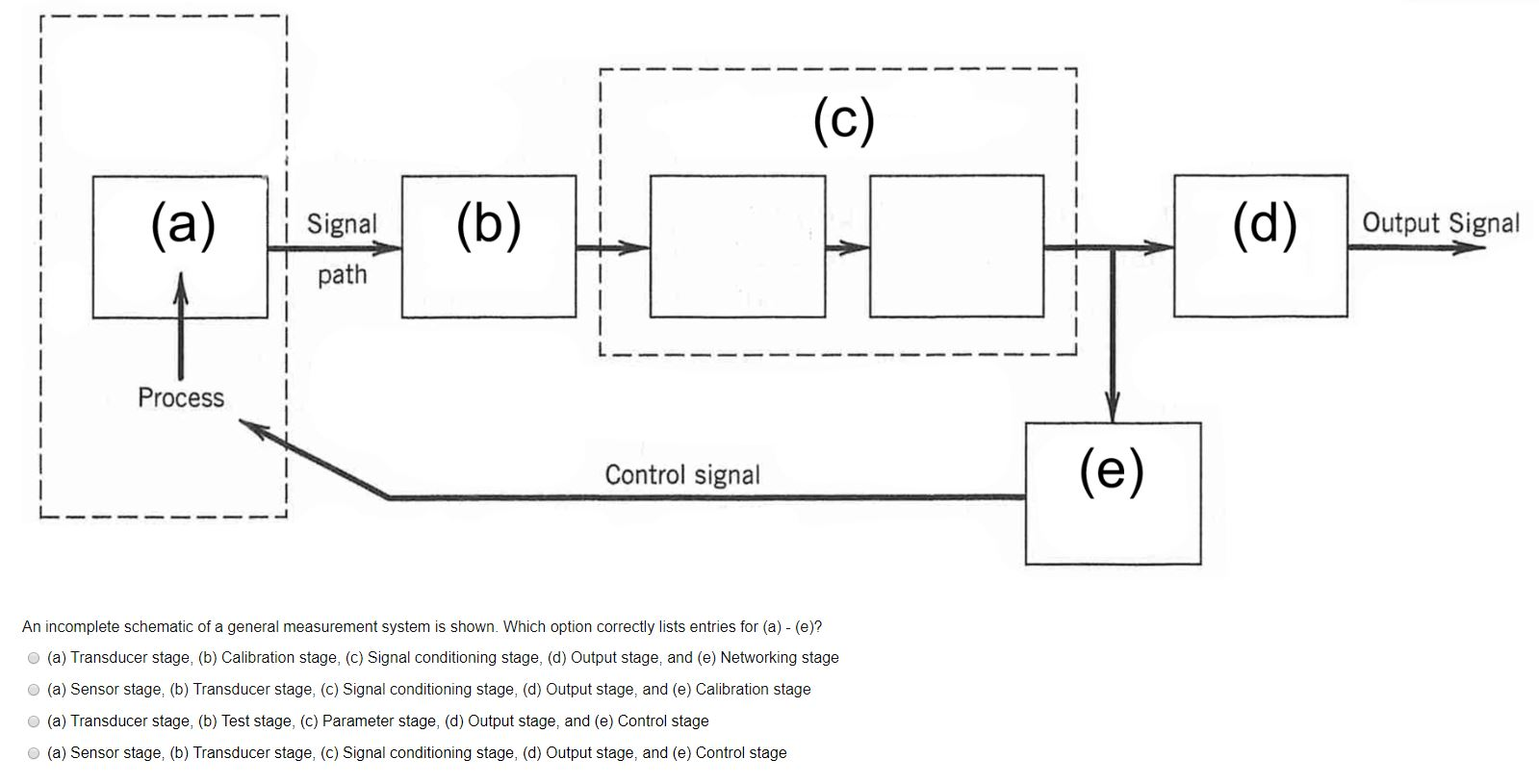 Solved - - Signal Output Signal path - - -- Process Control | Chegg.com