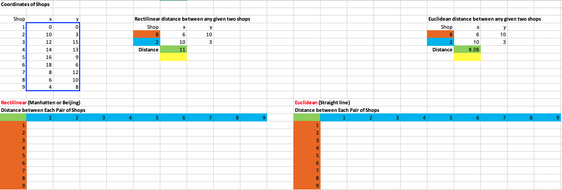 Solved Coordinates of Shops Shop 2 Rectilinear distance | Chegg.com