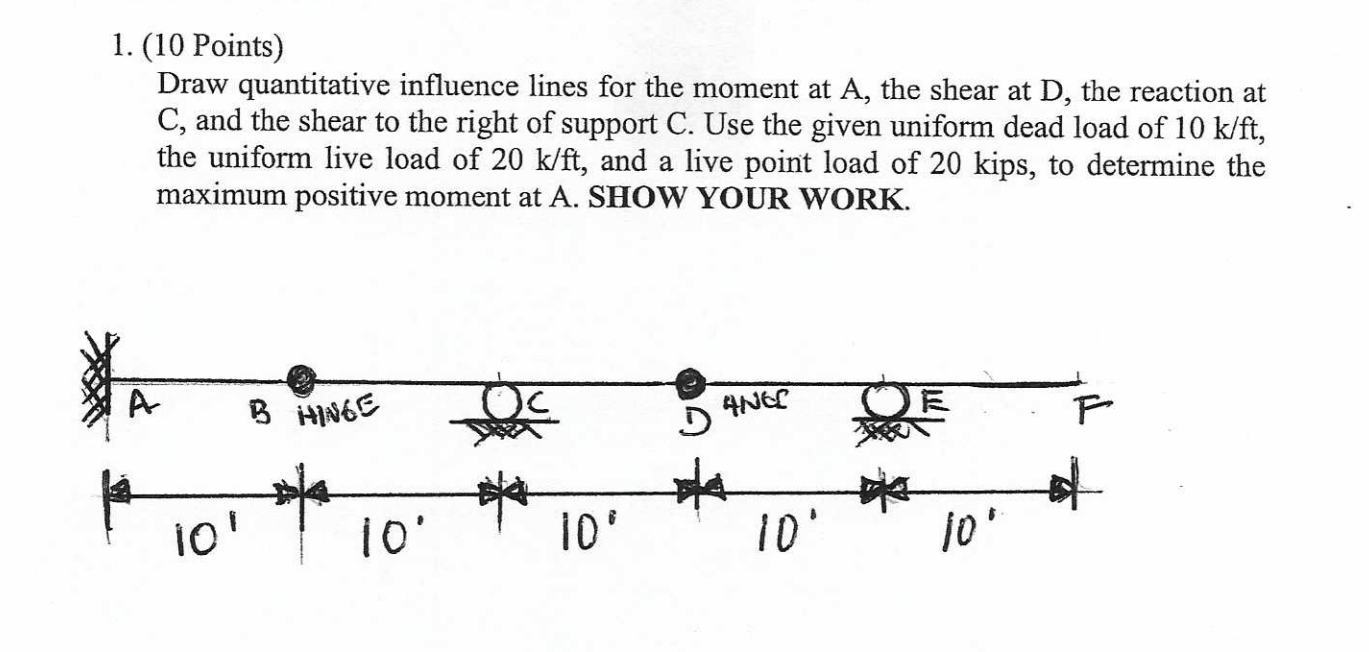 Solved 1. (10 Points) Draw quantitative influence lines for | Chegg.com
