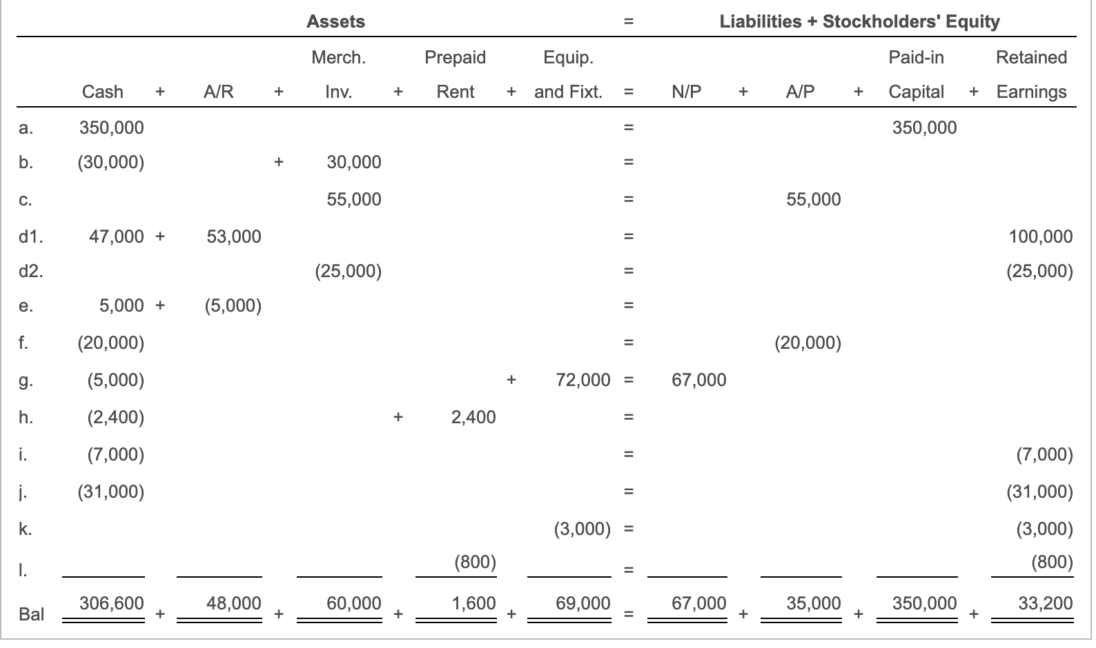 Solved The Bix Company was incorporated on September 1, | Chegg.com