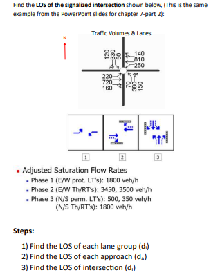 Solved Find the LOS of the signalized intersection shown | Chegg.com