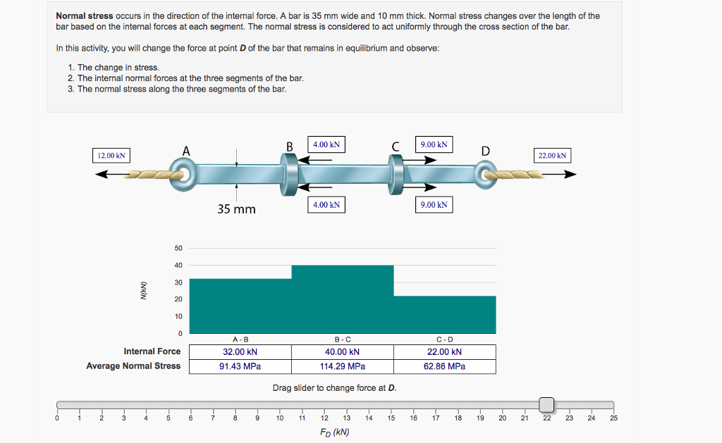 Solved Normal stress occurs in the direction of the internal | Chegg.com