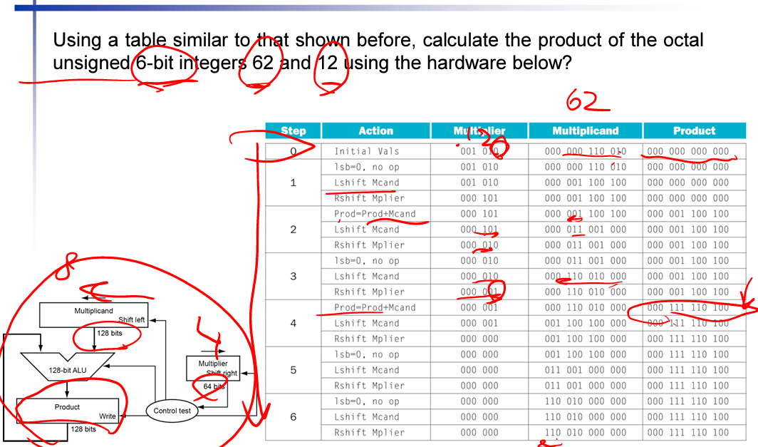 Solved Using a table similar to that shown before, calculate | Chegg.com