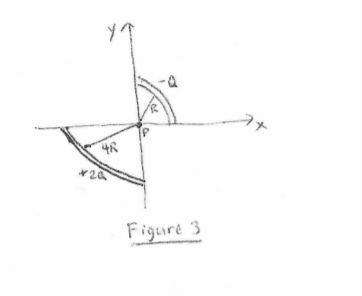 Solved See Figure 3. An arc of total static charge -Q (Q >0) | Chegg.com