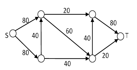 Solved Solve the network flow problem for the following | Chegg.com