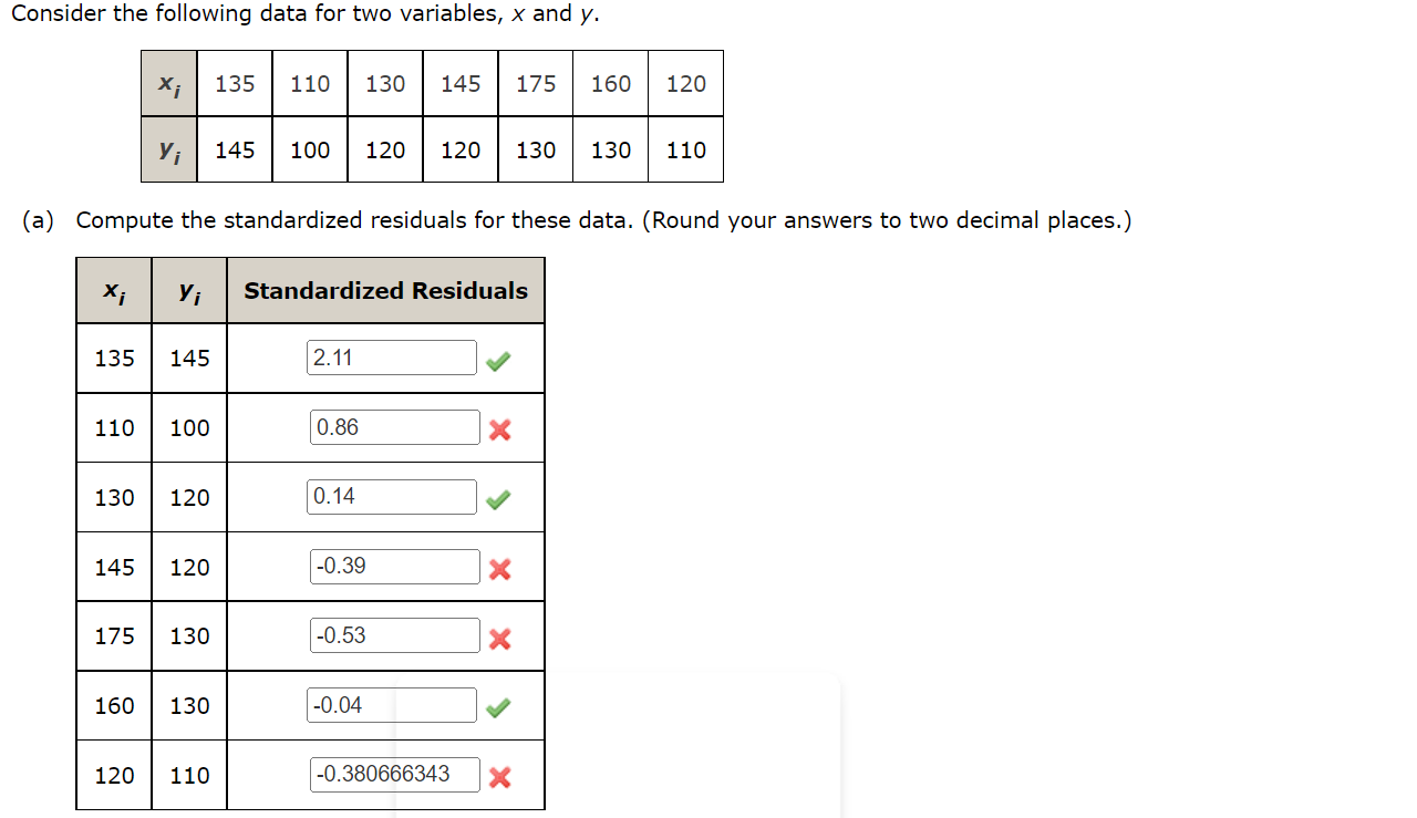 Solved Consider the following data for two variables, x and | Chegg.com