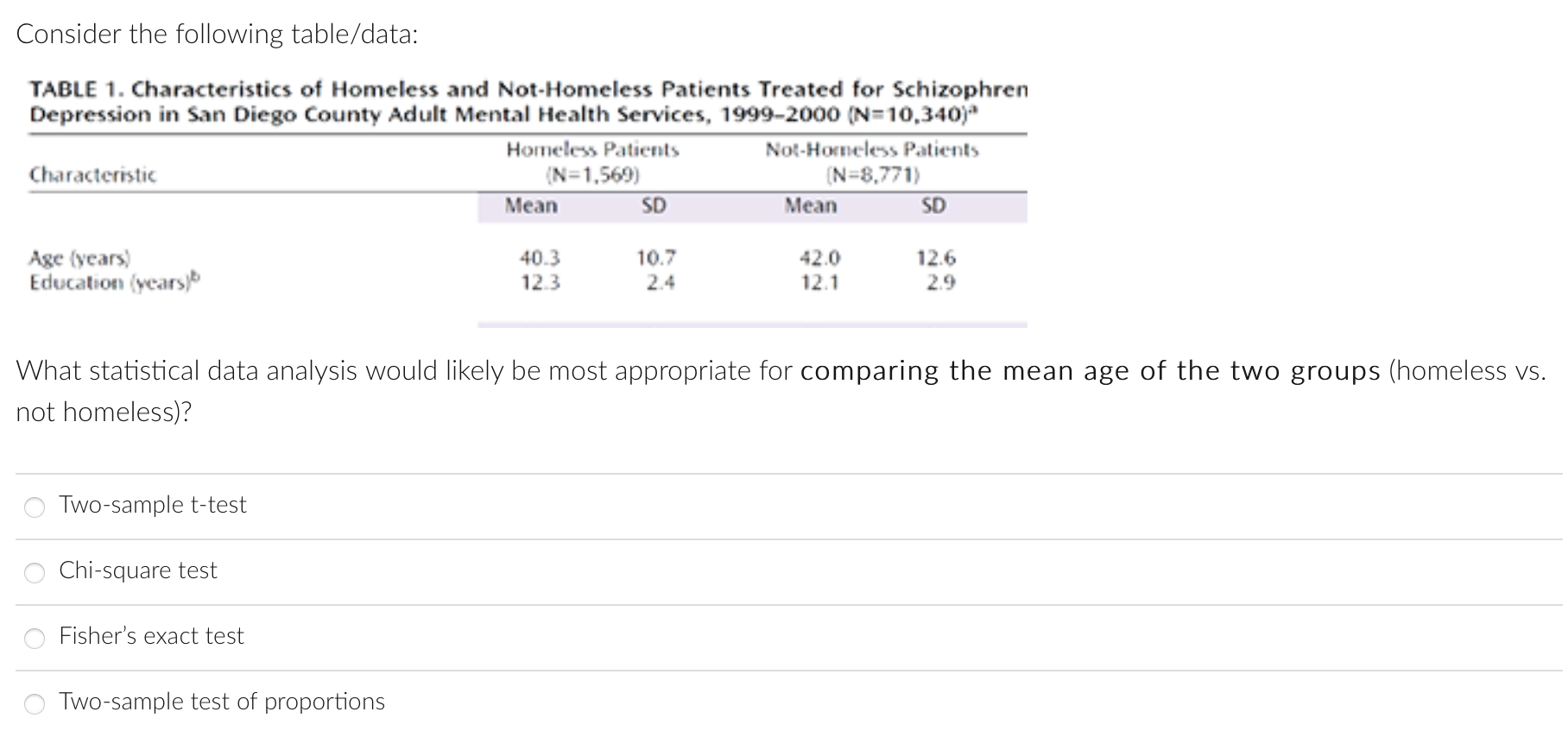 Solved Consider the following table/data: TABLE 1. | Chegg.com