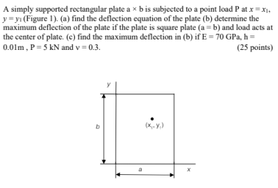 Solved A simply supported rectangular plate a b is subjected | Chegg.com