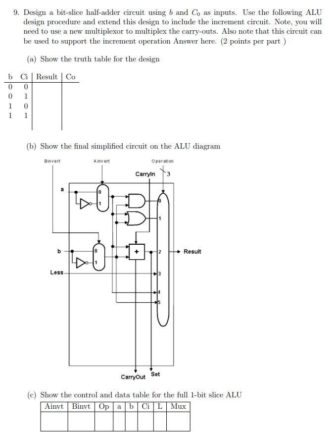 Solved 9. Design a bit-slice half-adder circuit using b and | Chegg.com