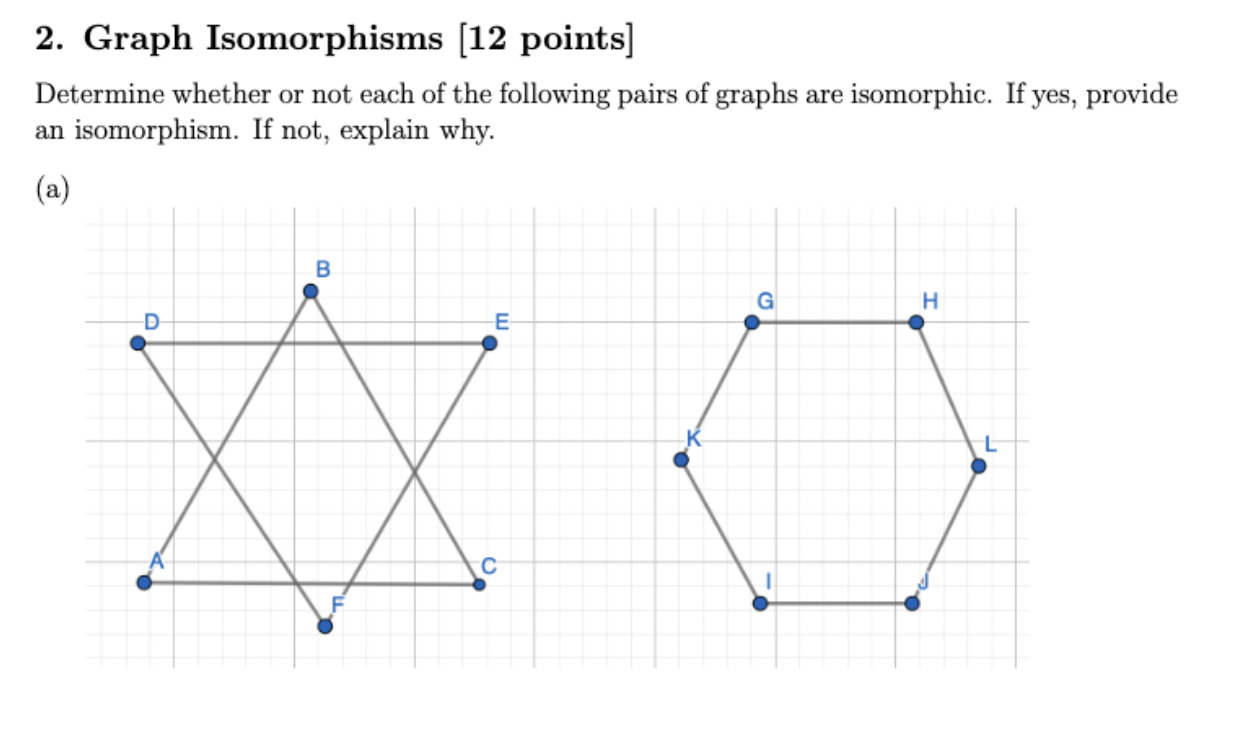 Solved (b) 2. Graph Isomorphisms [ 12 points] Determine | Chegg.com