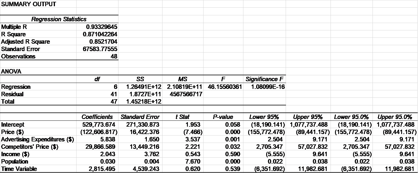 In the multiplicative model perform a statistical | Chegg.com
