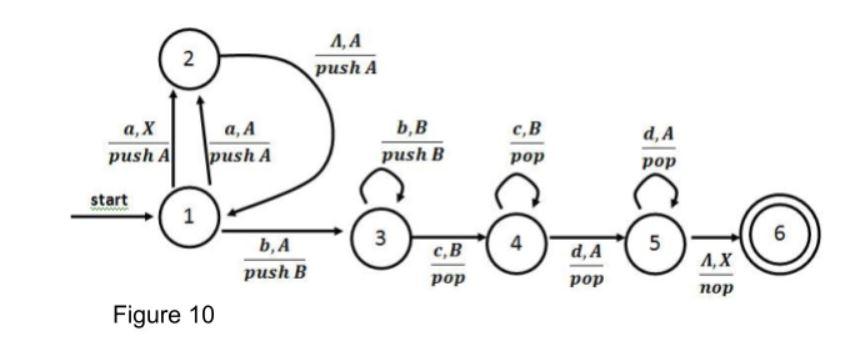 Solved Additional 10-19 Let L be the language generated by | Chegg.com