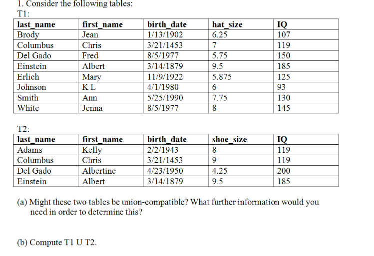(Solved) : 1 Consider Following Tables T1 Last Name Brod Columbus Del ... (Solved) : 1 Consider Following Tables T1 Last Name Brod Columbus Del ...