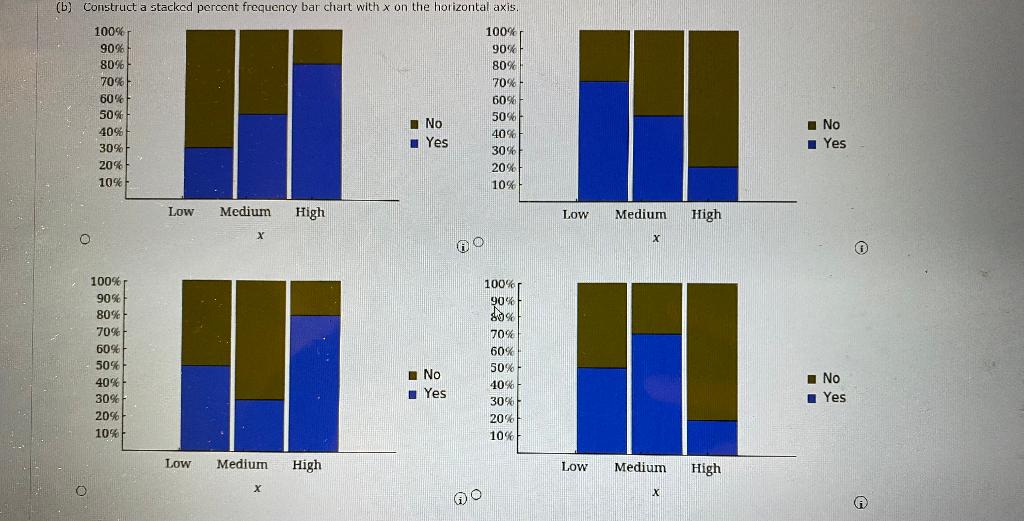 Solved (a) Compute the row percentages. (Round your answers | Chegg.com