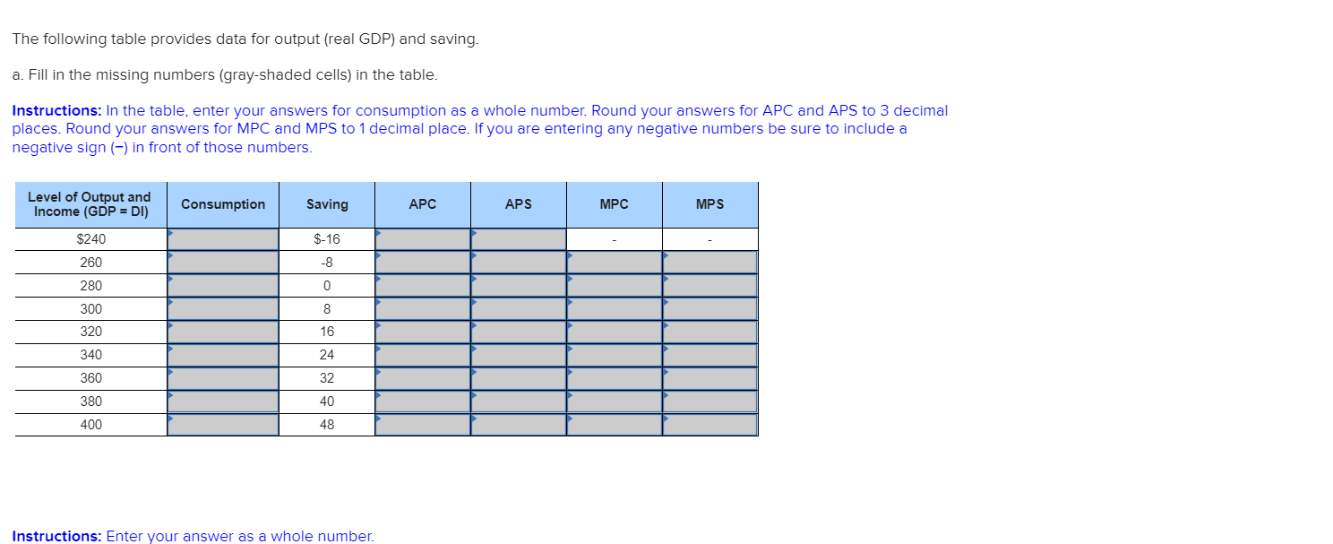 Solved The following table provides data for output (real | Chegg.com