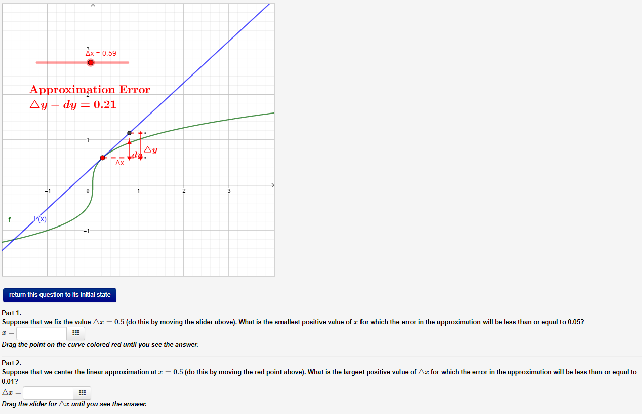 (1 point) The following graph depicts the | Chegg.com