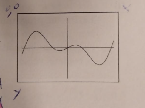 Solved Hello, I could almost create the graph as the answer, | Chegg.com