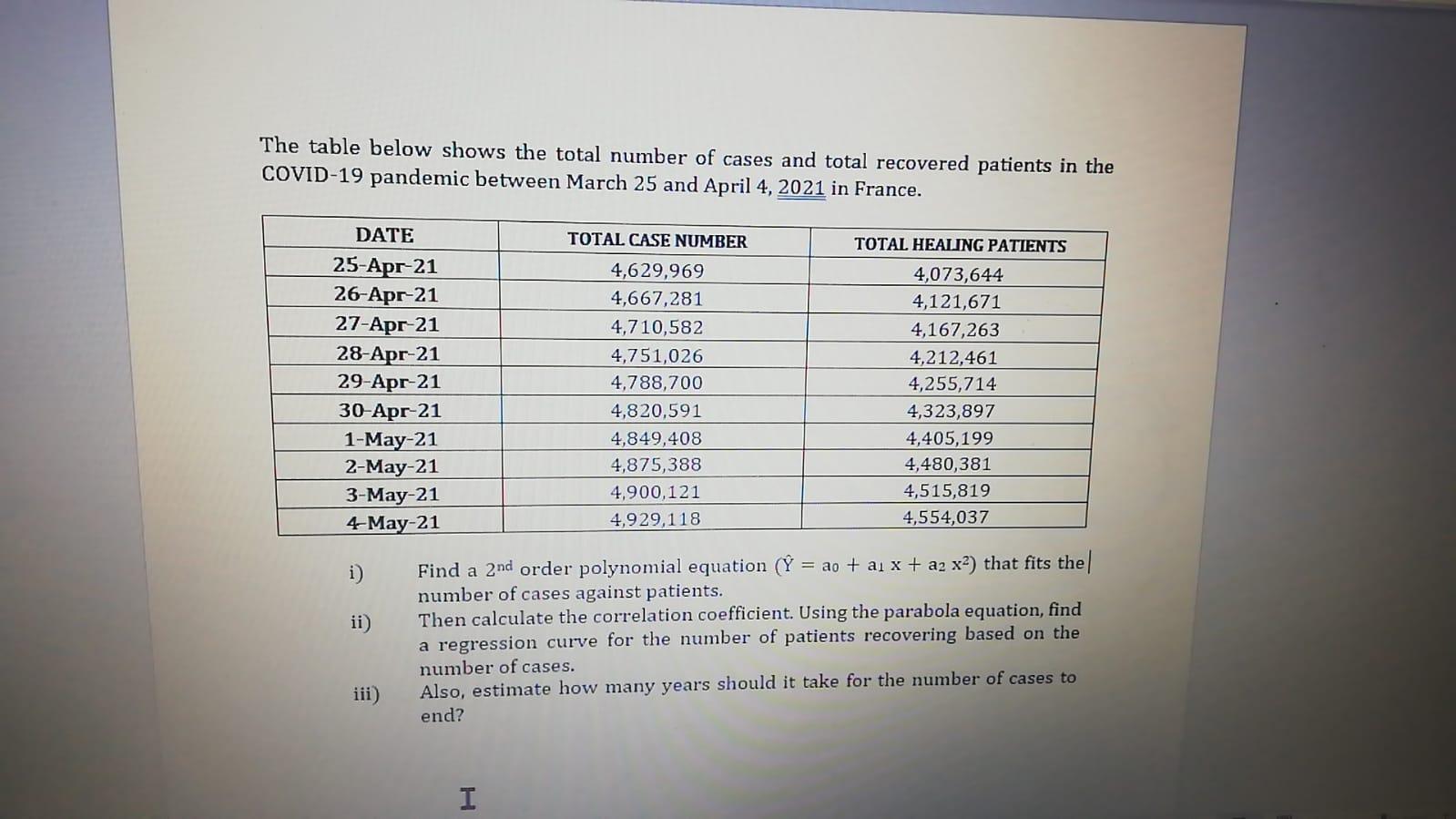 Solved The table below shows the total number of cases and | Chegg.com