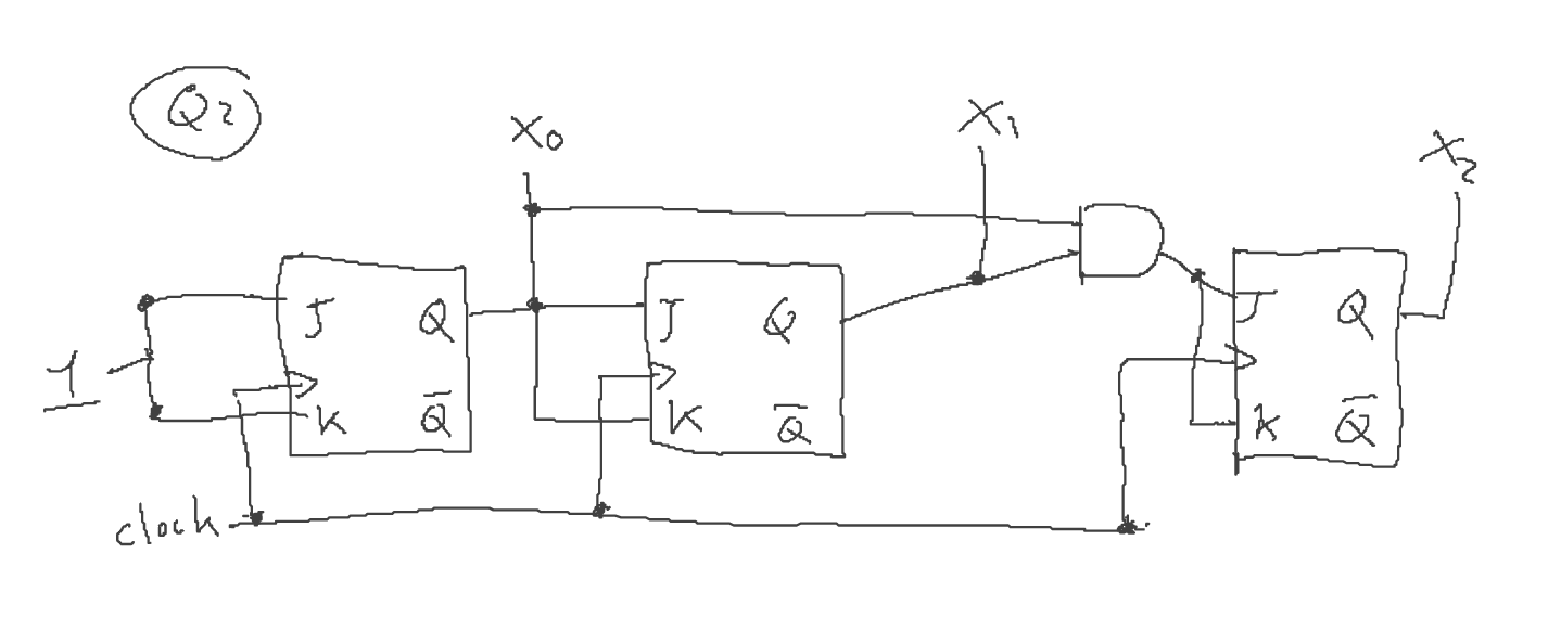 Solved Draw the timing diagram for Q2, assuming initial | Chegg.com