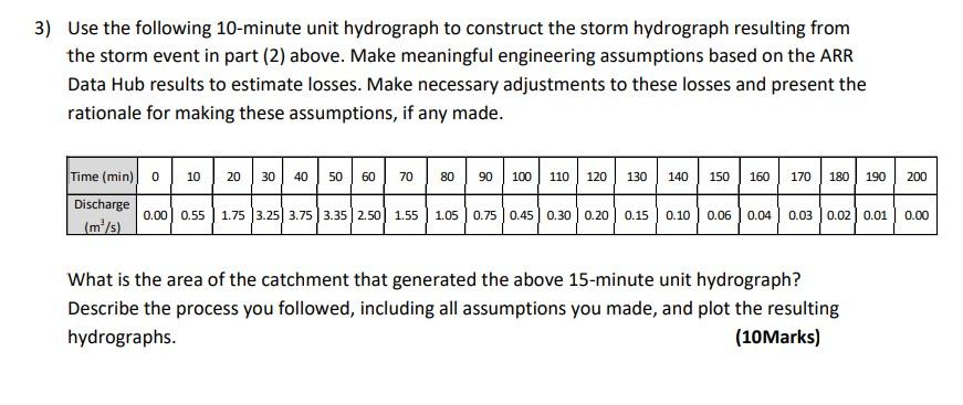 Solved 3) Use the following 10-minute unit hydrograph to | Chegg.com