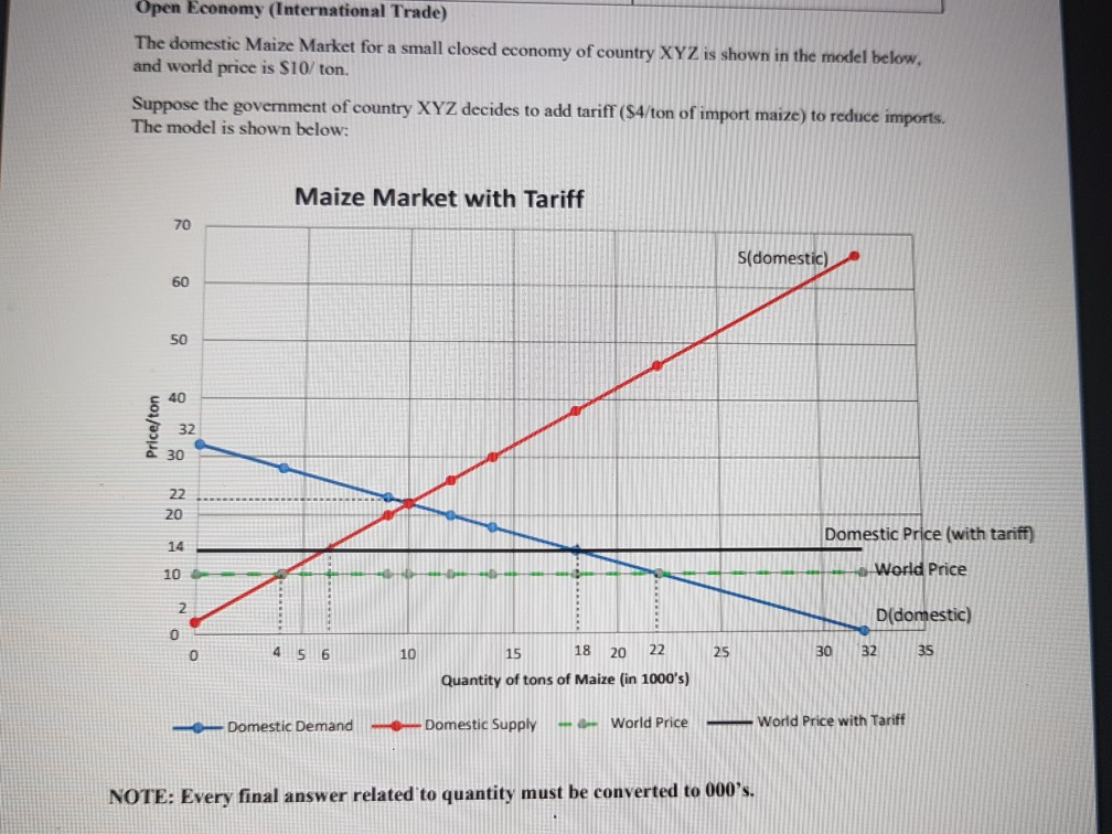 MIL MAZ Market for a small closed economy of country | Chegg.com