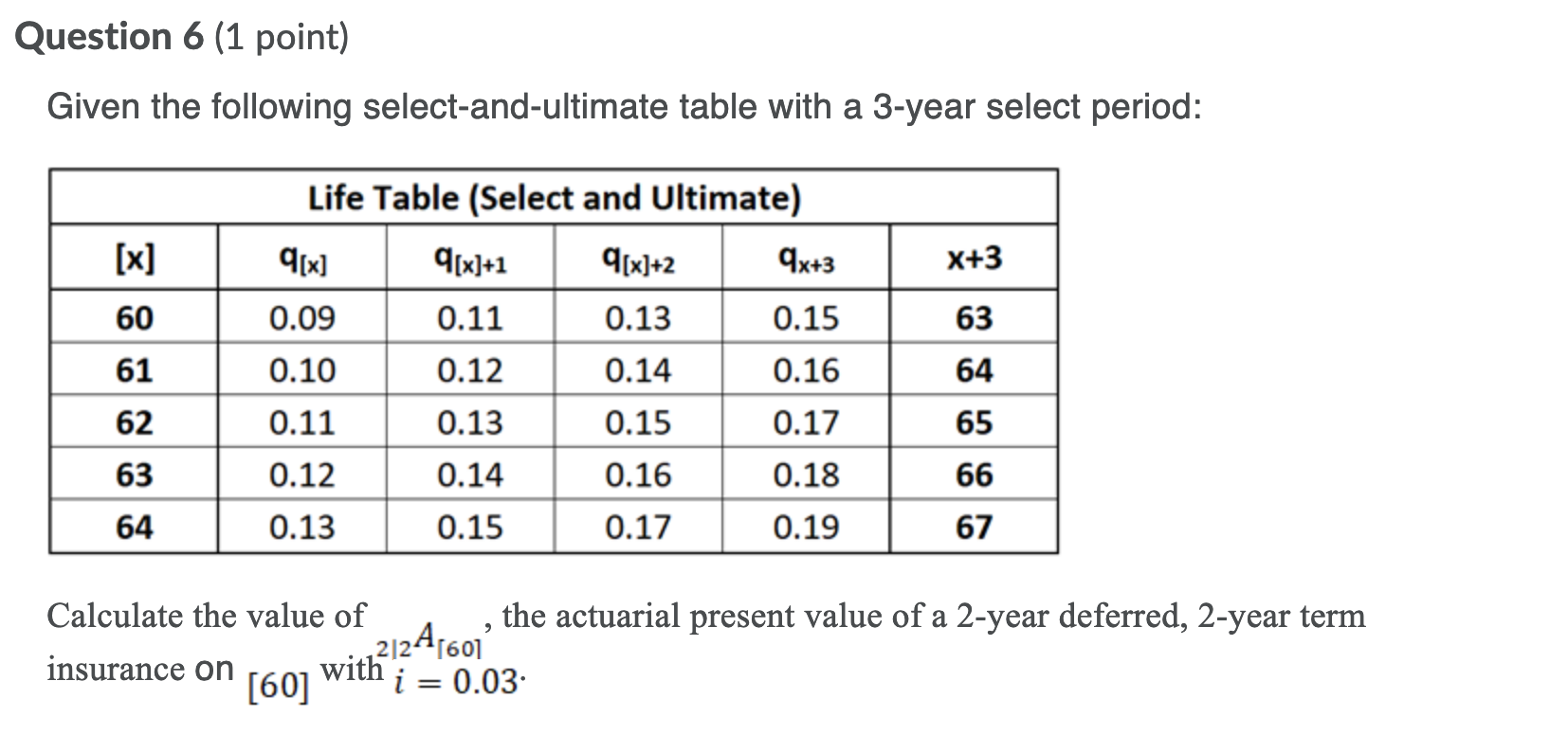 Solved Question 6 (1 point) Given the following | Chegg.com