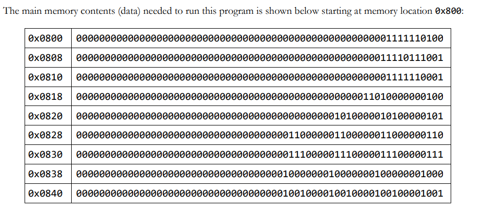 Solved The code (instructions) is stored in memory starting | Chegg.com