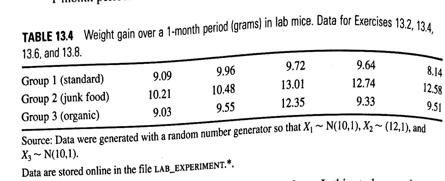 Rejection of the ANOVA null hypothesis indicates that | Chegg.com