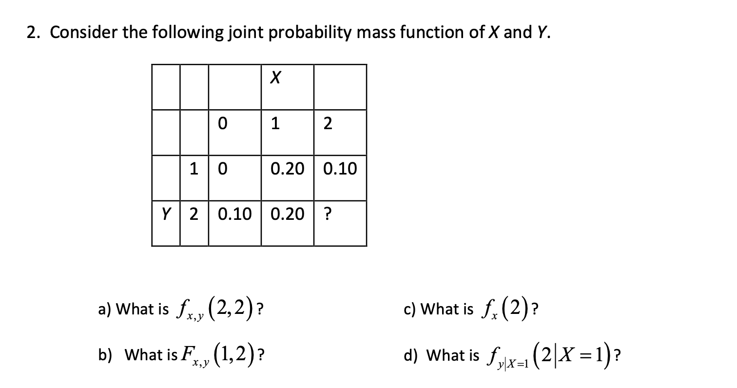 Solved 2. Consider the following joint probability mass | Chegg.com
