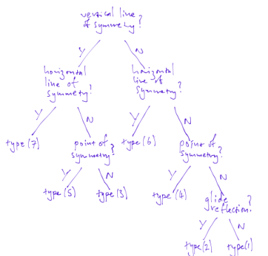 Solved 8. Use the “binary tree” given to match each of the | Chegg.com