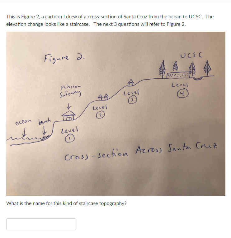 Solved This is Figure 2, a cartoon I drew of a cross-section | Chegg.com