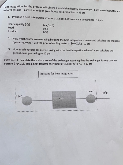 Heat integration for the process in Problem 1 would | Chegg.com