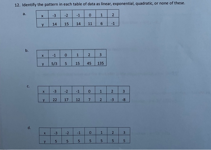 Solved 12. Identify the pattern in each table of data as | Chegg.com