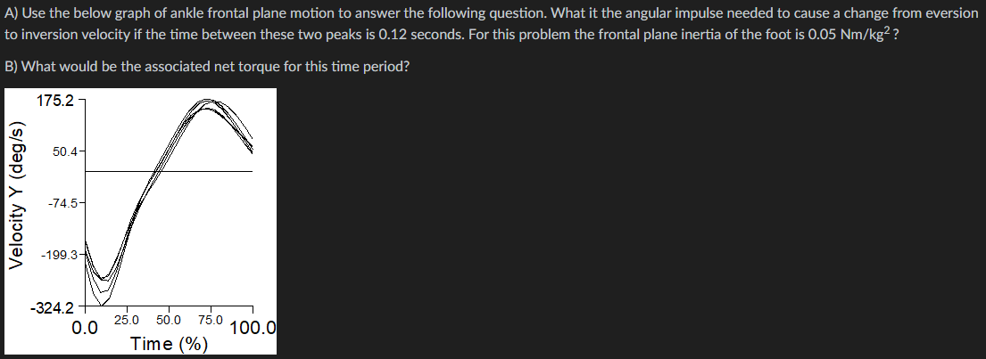 Solved THIS IS FOR BIOMECHANICSA) ﻿Use the below graph of | Chegg.com