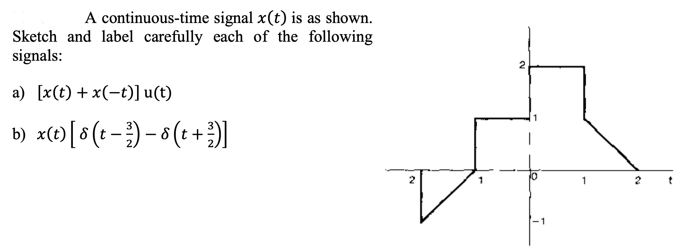 Solved A continuous-time signal x(t) is as shown. Sketch and | Chegg.com