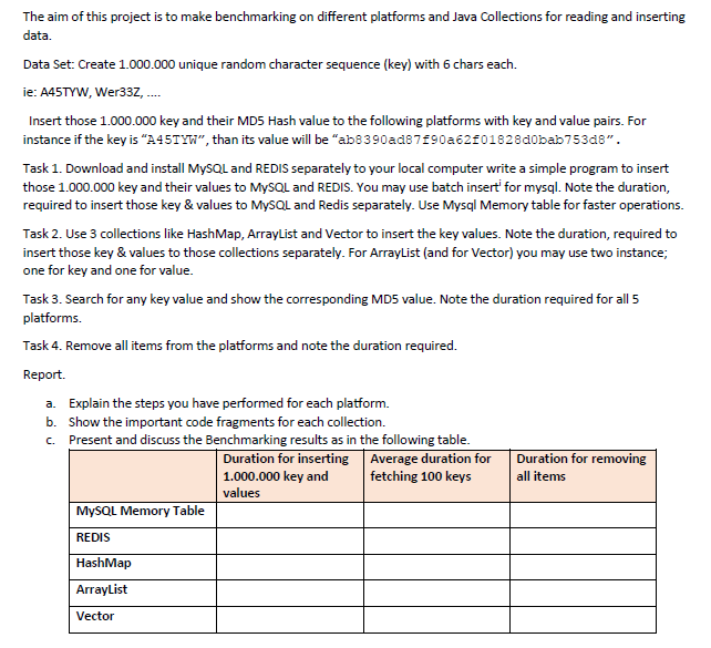 Solved The aim of this project is to make benchmarking on | Chegg.com