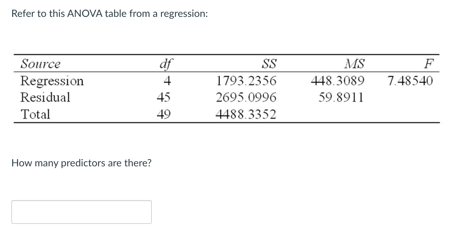 Solved Refer to this ANOVA table from a regression: Source | Chegg.com