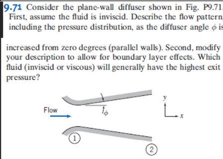 Solved 9.71 ﻿Consider the plane-wall diffuser shown in Fig. | Chegg.com