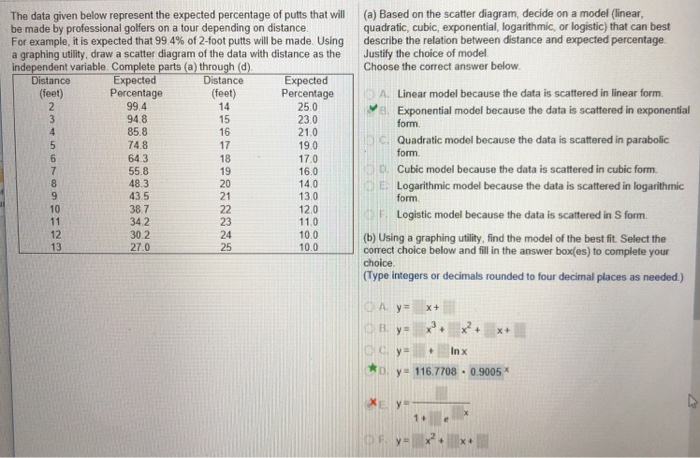 Solved The data given below represent the expected | Chegg.com