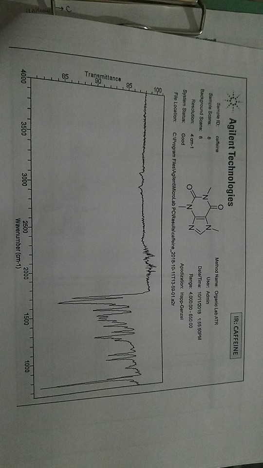 Solved assign all signals for all compounds of 1H-NMR | Chegg.com